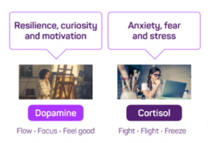 Helping young people build resilience through self-awareness