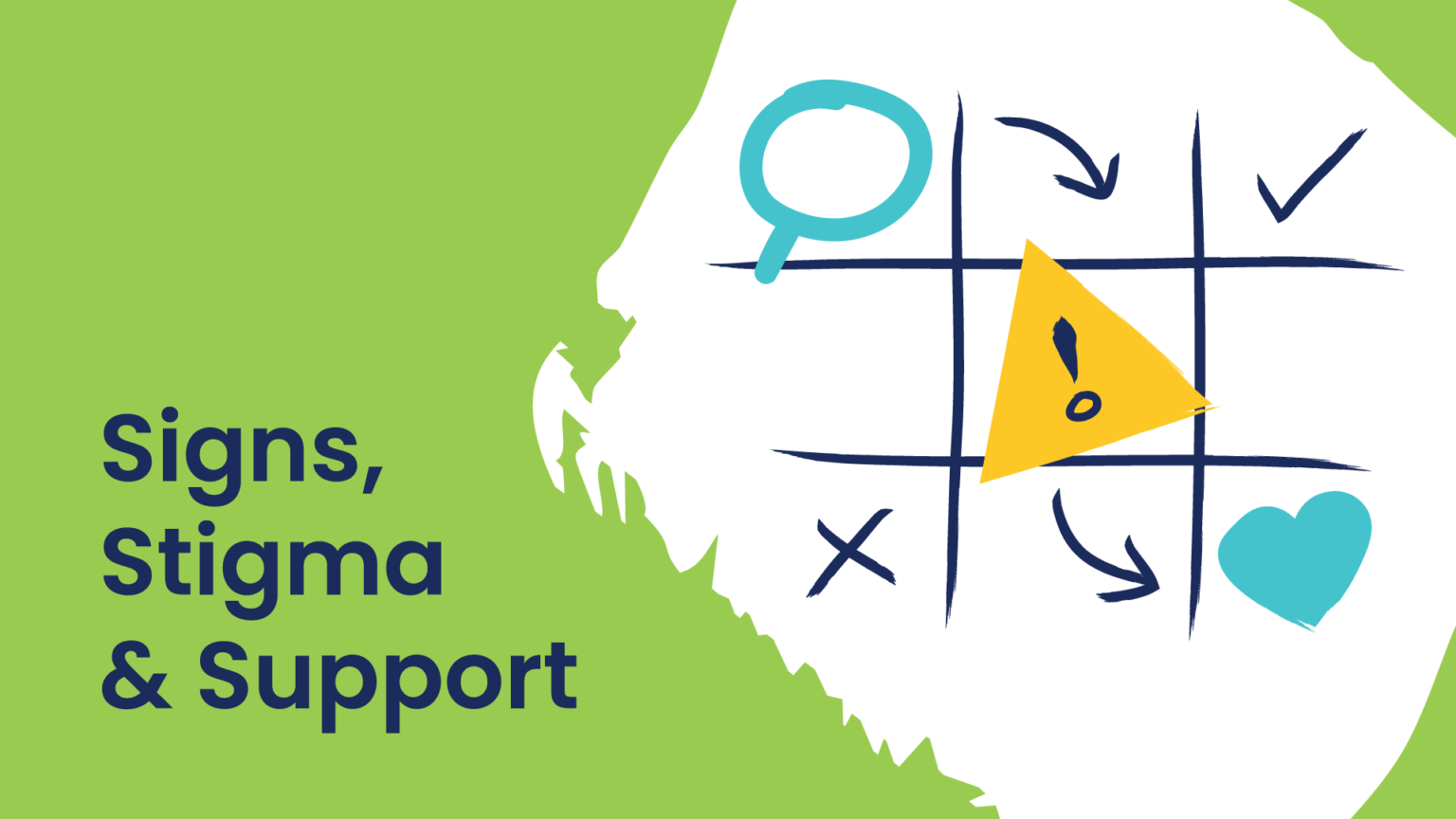 Signs, Stigma and Support training - Change Mental Health