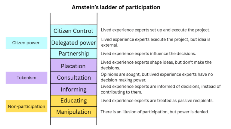 Co-production in mental health: benefits, challenges and real-world use